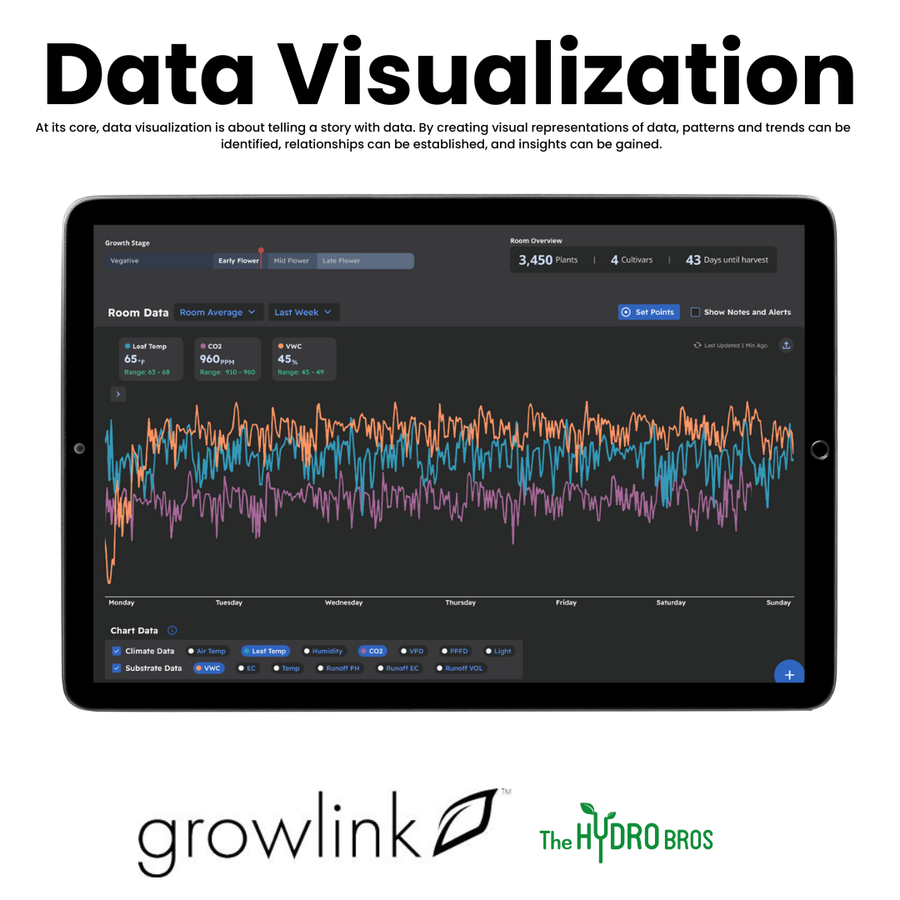 Growlink Precision Irrigation Controller (Global version) - Unit Only