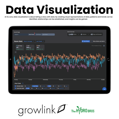 Growlink Terralink Moisture Sensor - 2m Cable with M8 Connector